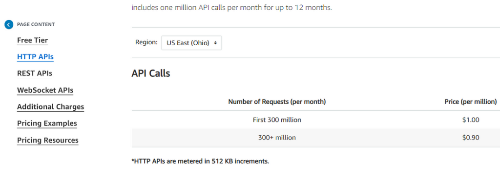 How to Calculate API Development Costs?